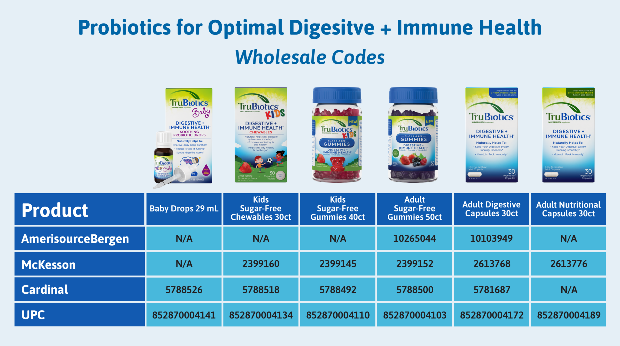 Wholesale Codes - Trubiotics